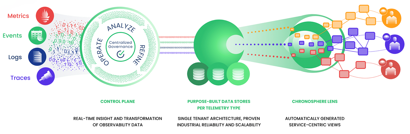 Building an AI-Powered SQL Query App Using DeepSeek and Streamlit | by Arvind Pant | Medium