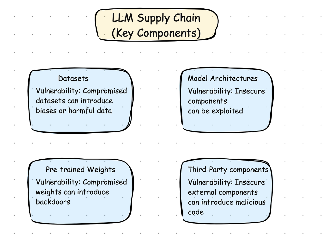 EP05 — LLM04: Model Denial of Service (DoS) in Large Language Models | by Anand 💚 AI | Medium