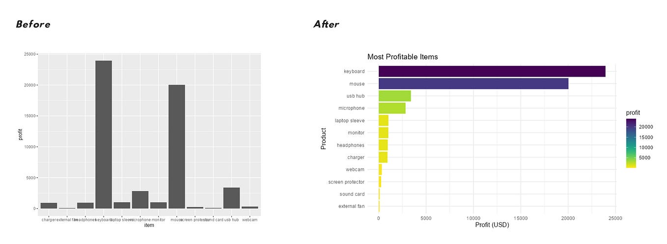 How To Create A Custom Synthetic Dataset In R Towards Data Science