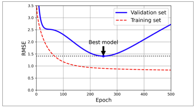 Logistic Regression Maximum Likelihood Estimation And Gradient Descent By Ashish Arora Medium