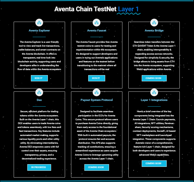AVENTA: Layer 1 Blockchain Development | by Aventa | Medium