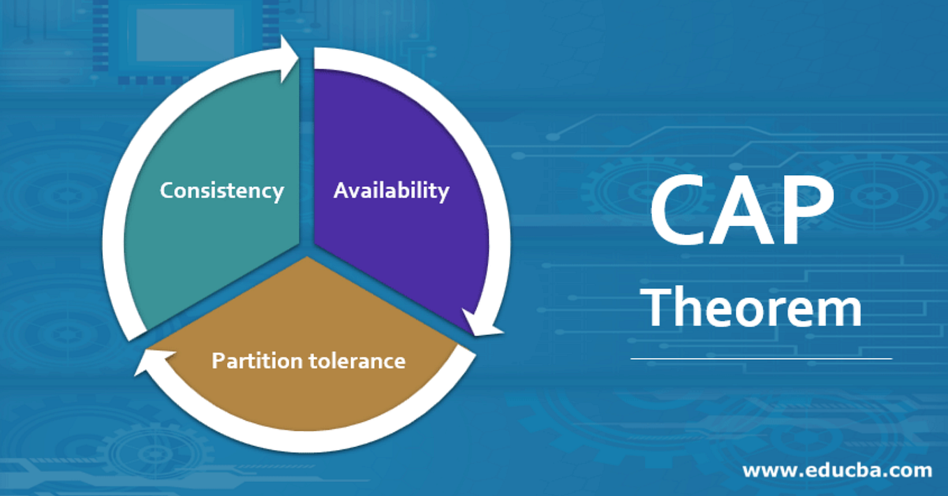 How to Calculate Web Security Risk | by D. Husni Fahri Rizal | The ...