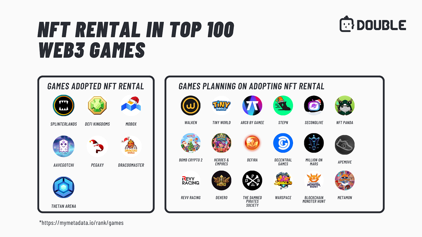 Double Protocol partners with Koakuma | by Double Protocol | Medium