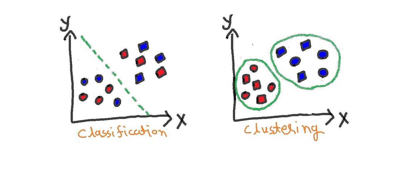 AI vs ML vs DL with Real Life Example | by Shyam Patel | Medium