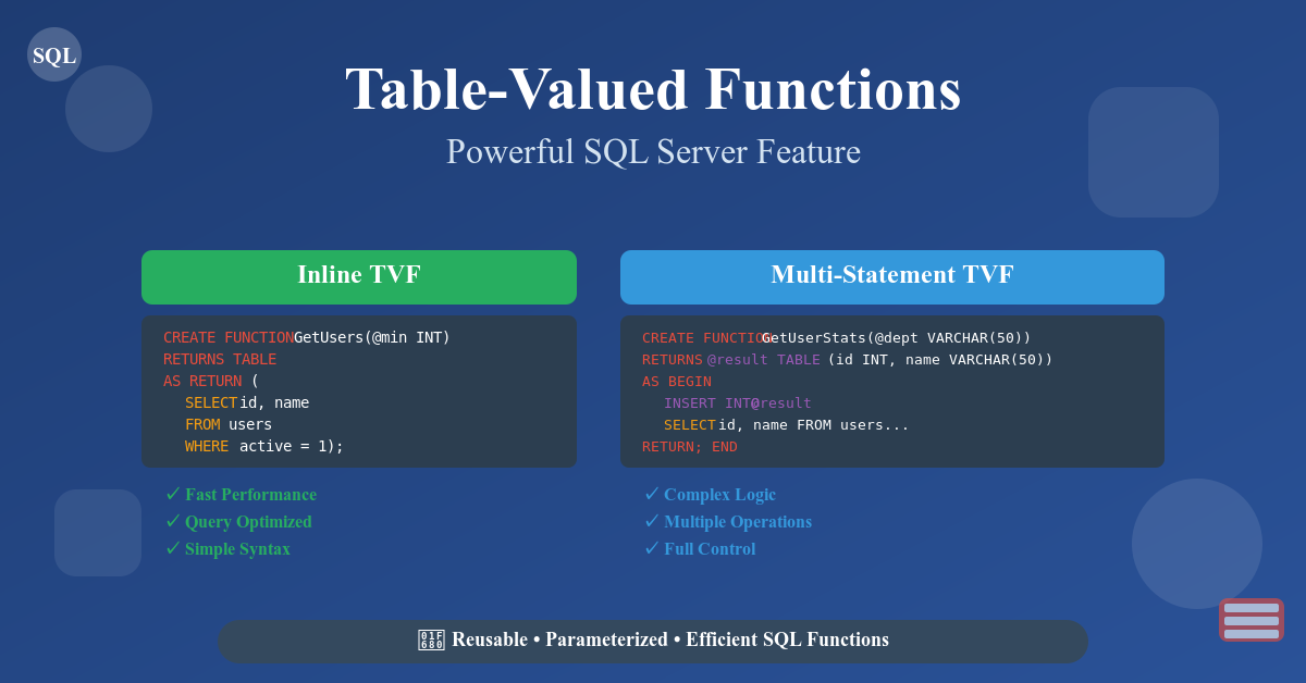 Common Table Expressions (CTEs) in SQL | by Sabihullah Saleh | Medium