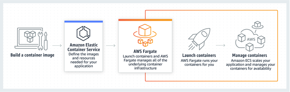 Deploying Docker containers with AWS EC2 Instance. | by Mallireddy Chandu Priya | Medium