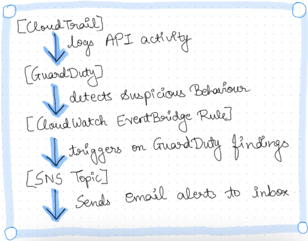 The Practical PowerShell Commands for Active Directory Management | by Tom | TomTalksPowershell ...