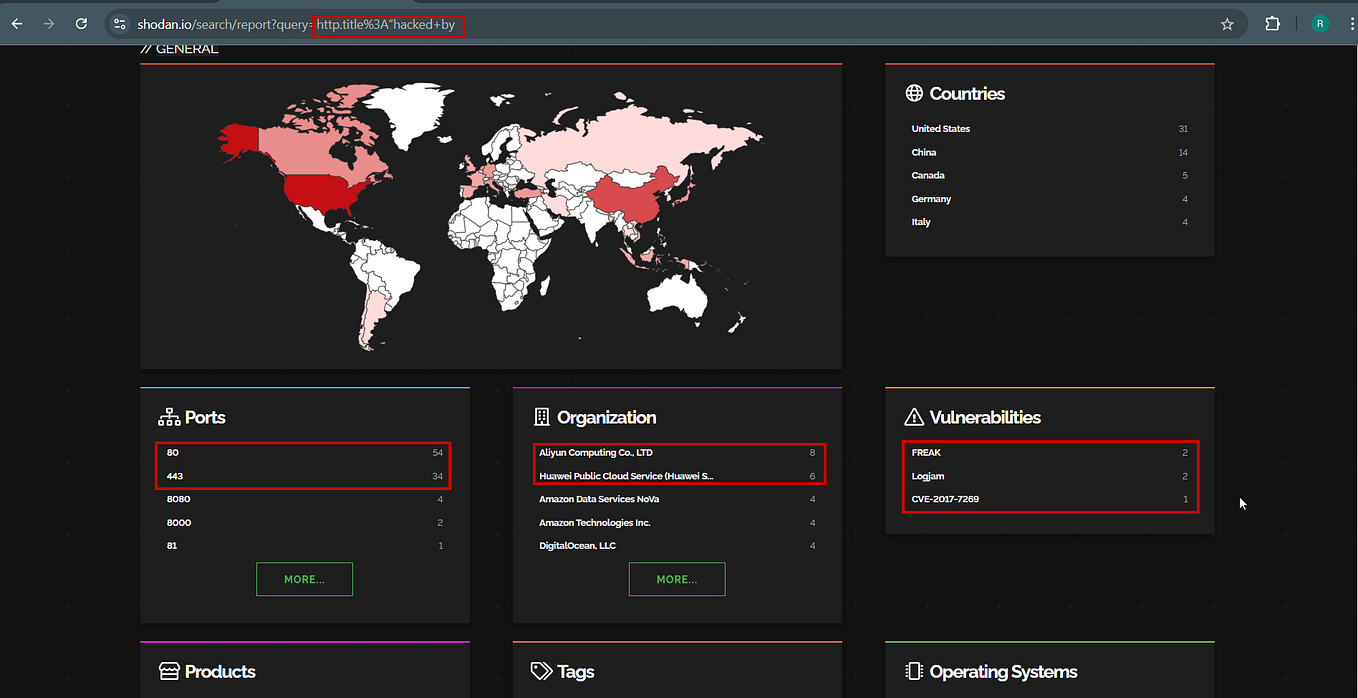 INTRODUCTION TO SHODAN.IO — PART-2 | by Rishabh Tiwari | Medium