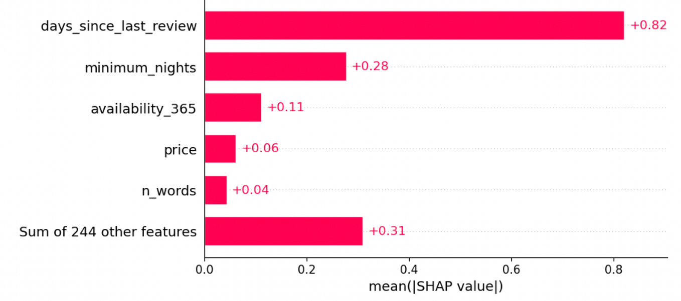 Zomato Bangalore Restaurant Analysis and Rating Prediction | by Braham ...