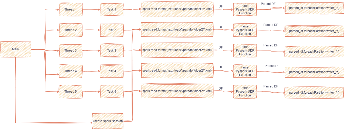 Working With Json Jsonl And Multiline Json In Apache Spark By Ashish 8603