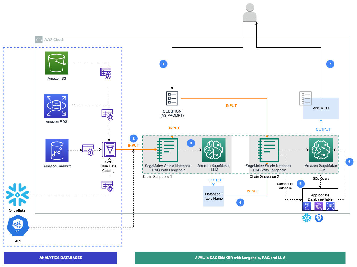 How To Set up AWS CodePipeline Using Terraform Code | by Timothy Ugbaja | AWS in Plain English