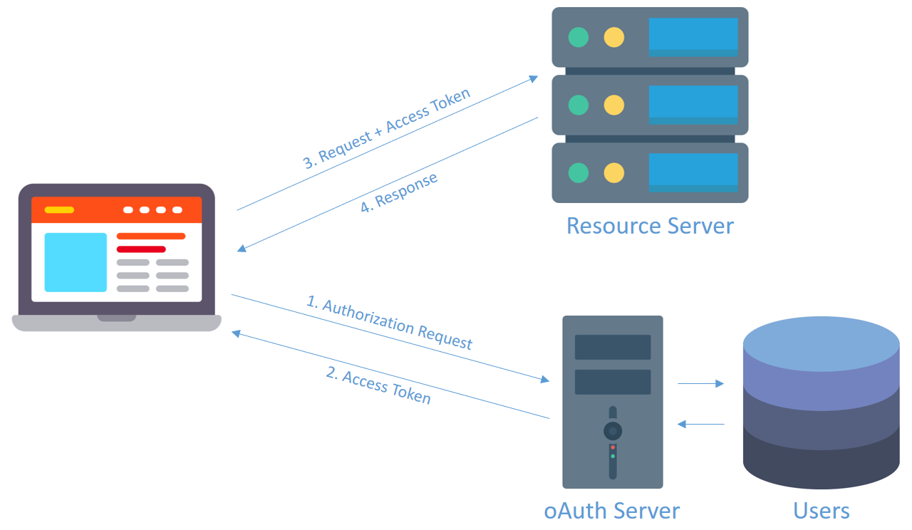 Quality Assurance on large-scale projects | by Julien | Medium