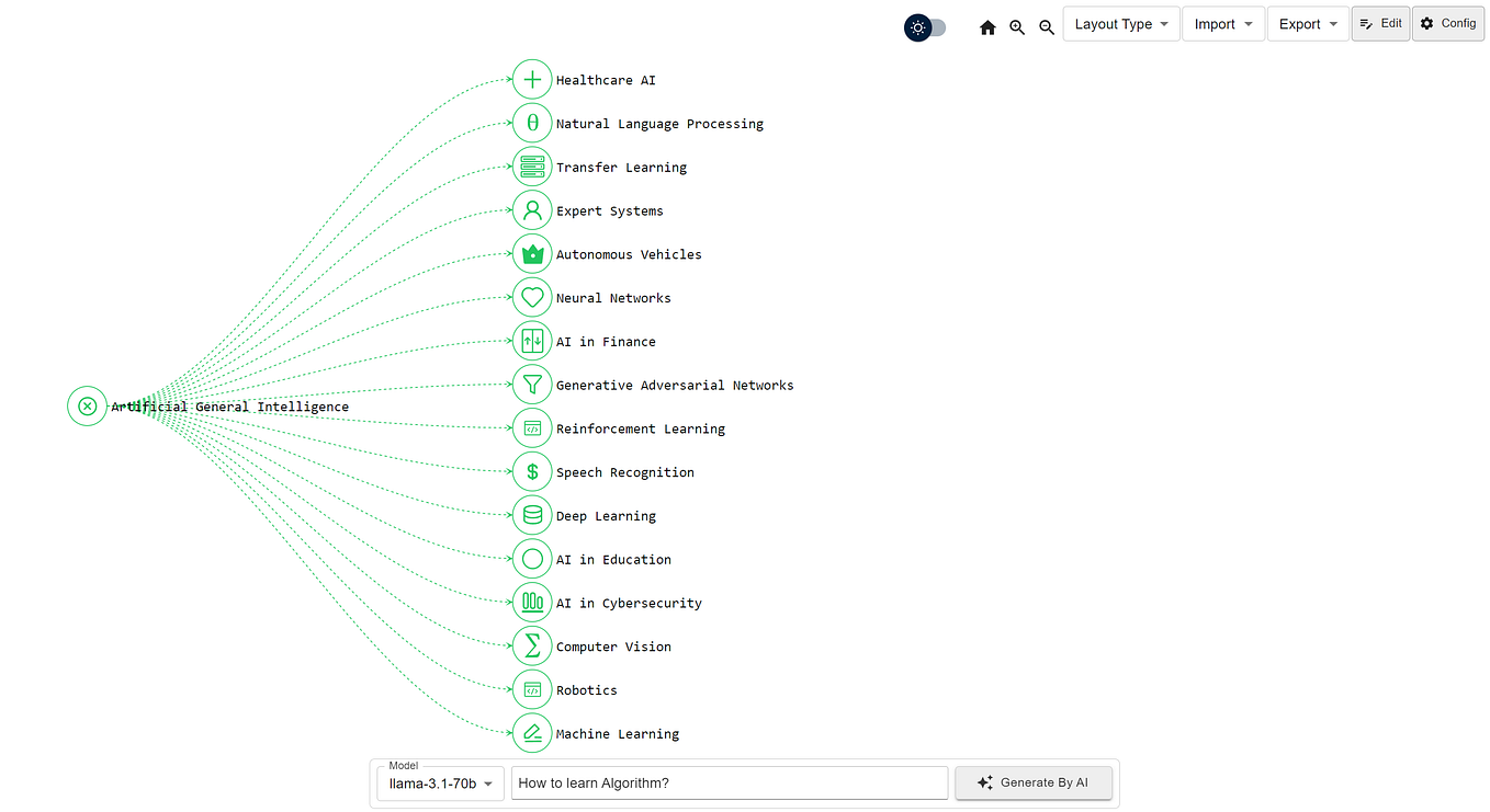 A tool that combines force-directed graphs and flow charts | by ...