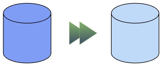 System Design Fundamentals Part I | by Indra Bonia | Medium