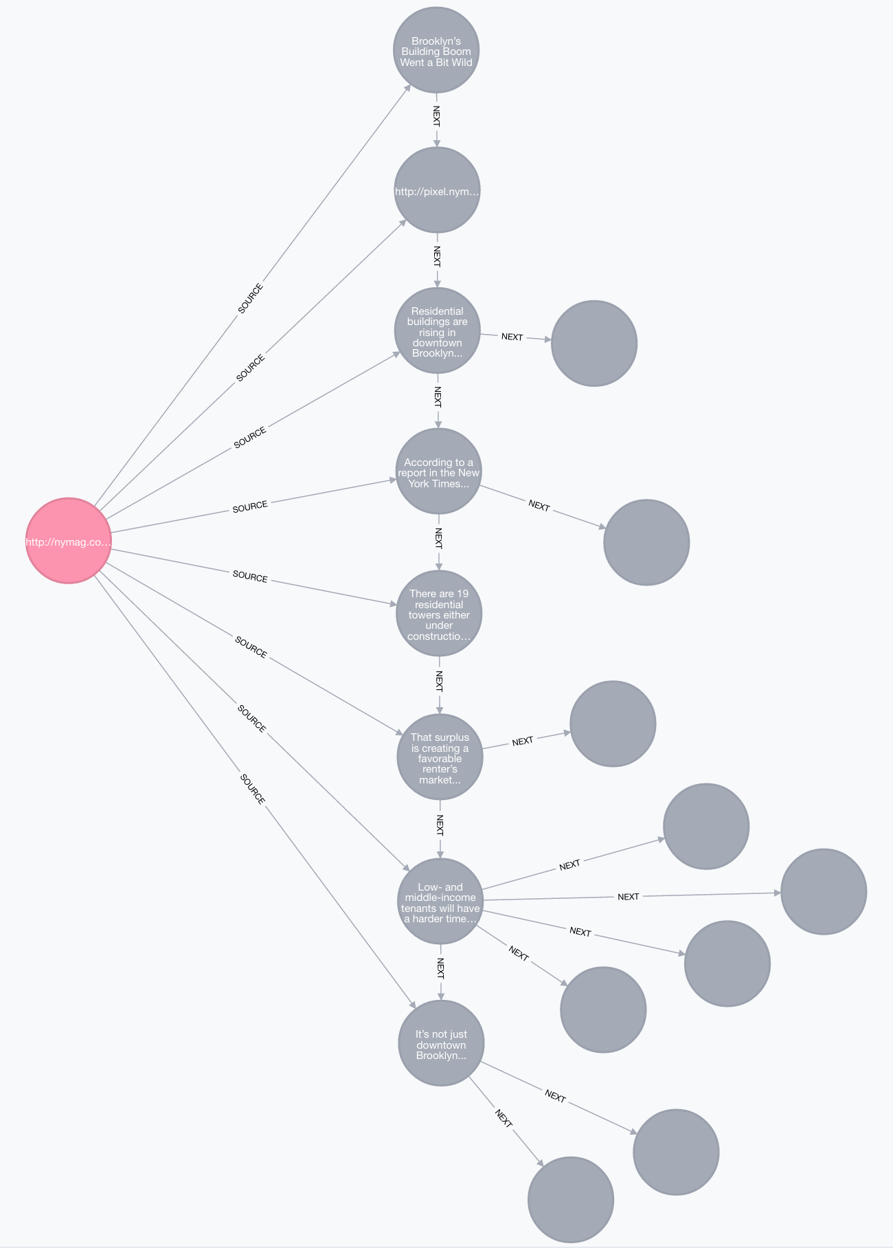 Building a conversation platform — Part 11 | by Mikolaj Szabó | The ...