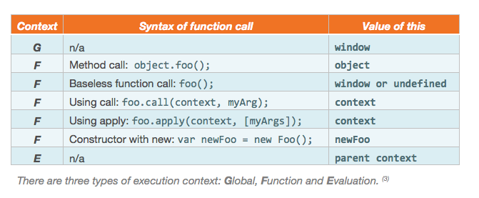 Call, Apply and bind methods in JS (Interview Question Genpact) | The ...
