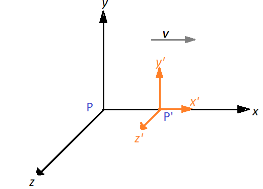 Zero Padding, Frequency Resolution and Discrete Fourier Transform (DFT/FFT) | by scinopio | Medium