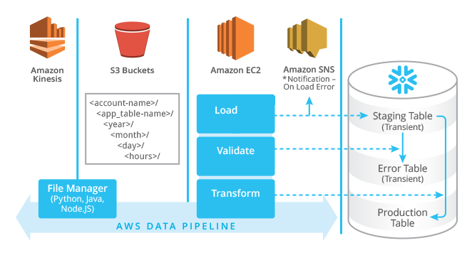 Train Deploy And Predict Cost Effective Ml Models In Aws Cloud By Prasanth Mathesh Aws In