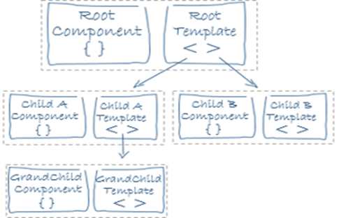Important topics of Angular. There are many topics which covers it ...