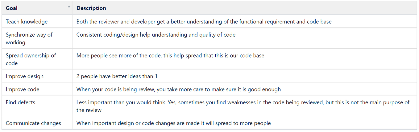 Coding standards. C# coding conventions | by Lequangnguyenqn | Medium