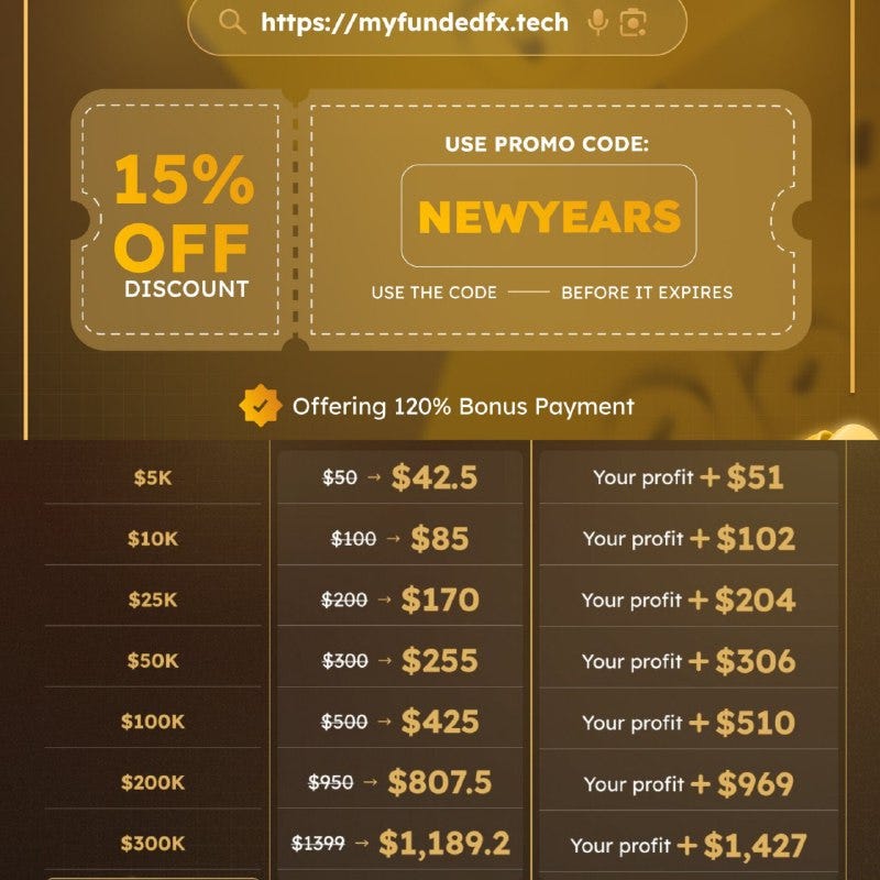 MyFundedFX April Promo. Hey, guys! MyFundedFX has released… | by Wisdom ...