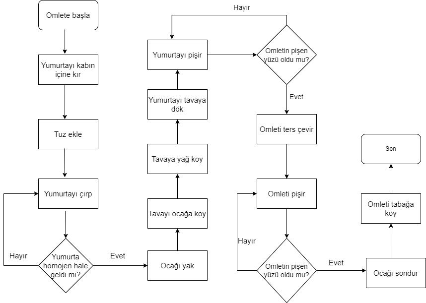 How To Create A Tic Tac Toe Game With Html Css And Javascript By 7270