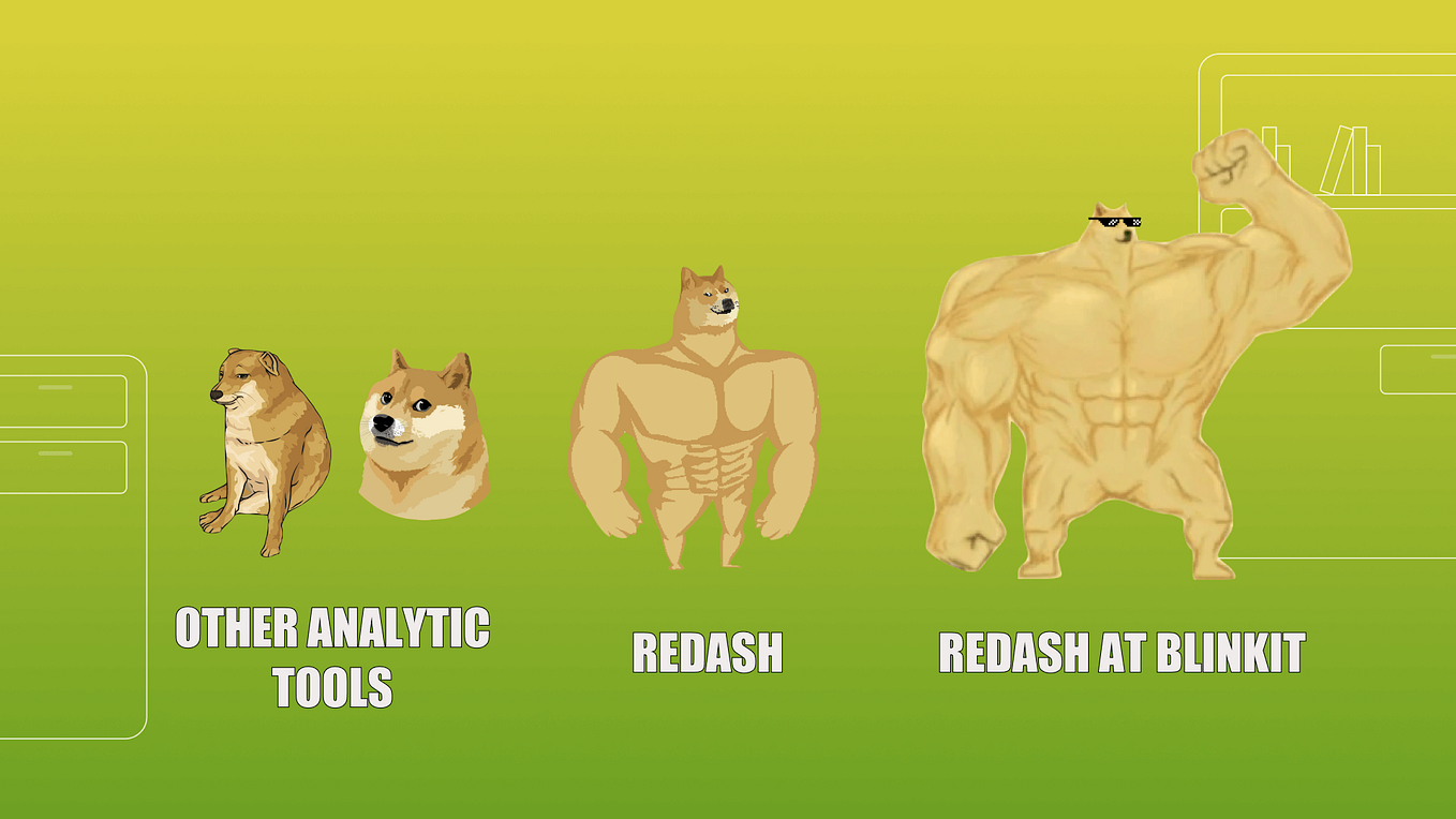 Why build a Design System?. At Blinkit (formerly Grofers), things… | by Gaurav Jamini | Lambda ...