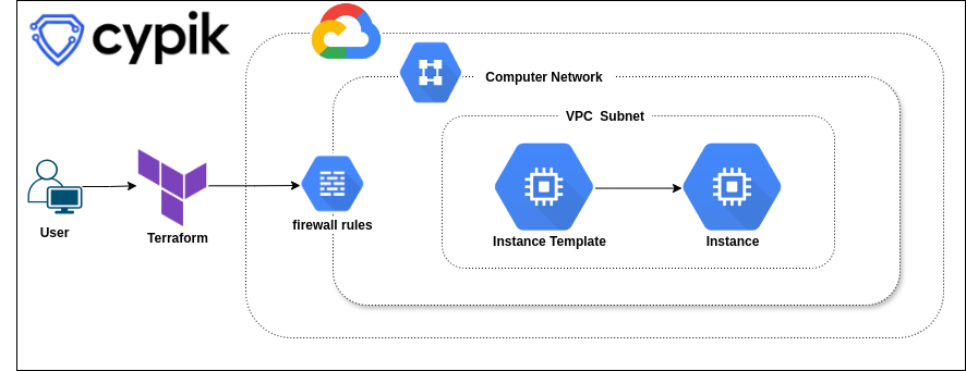 Automating Nginx Deployment to Multiple Servers with GitHub Actions | by Suresh yadav | Cypik ...