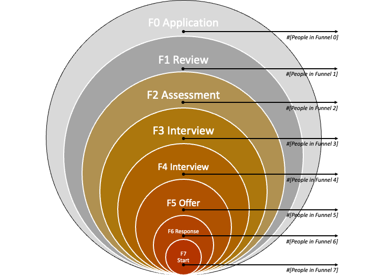 Build Recruitment Dashboard with Tableau Public — Part 3: Recruitment ...