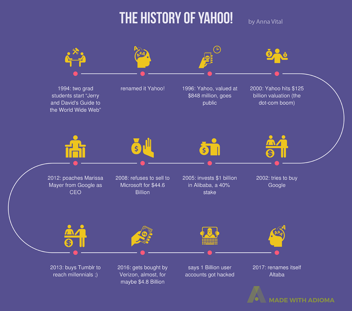 Productivity Techniques Visualized | by Anna Vital | Adioma