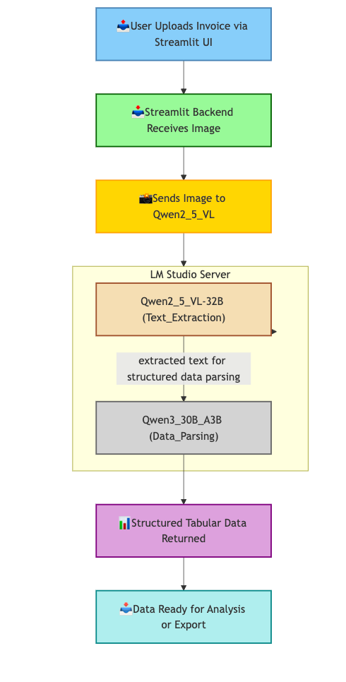 Building an Image Search RAG App with LLaMA 3.2 Vision: A Step-by-Step Implementation Guide | by ...