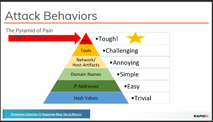 Exploring InsightIDR by Rapid7: A Modern SIEM Solution — Part 2 ...