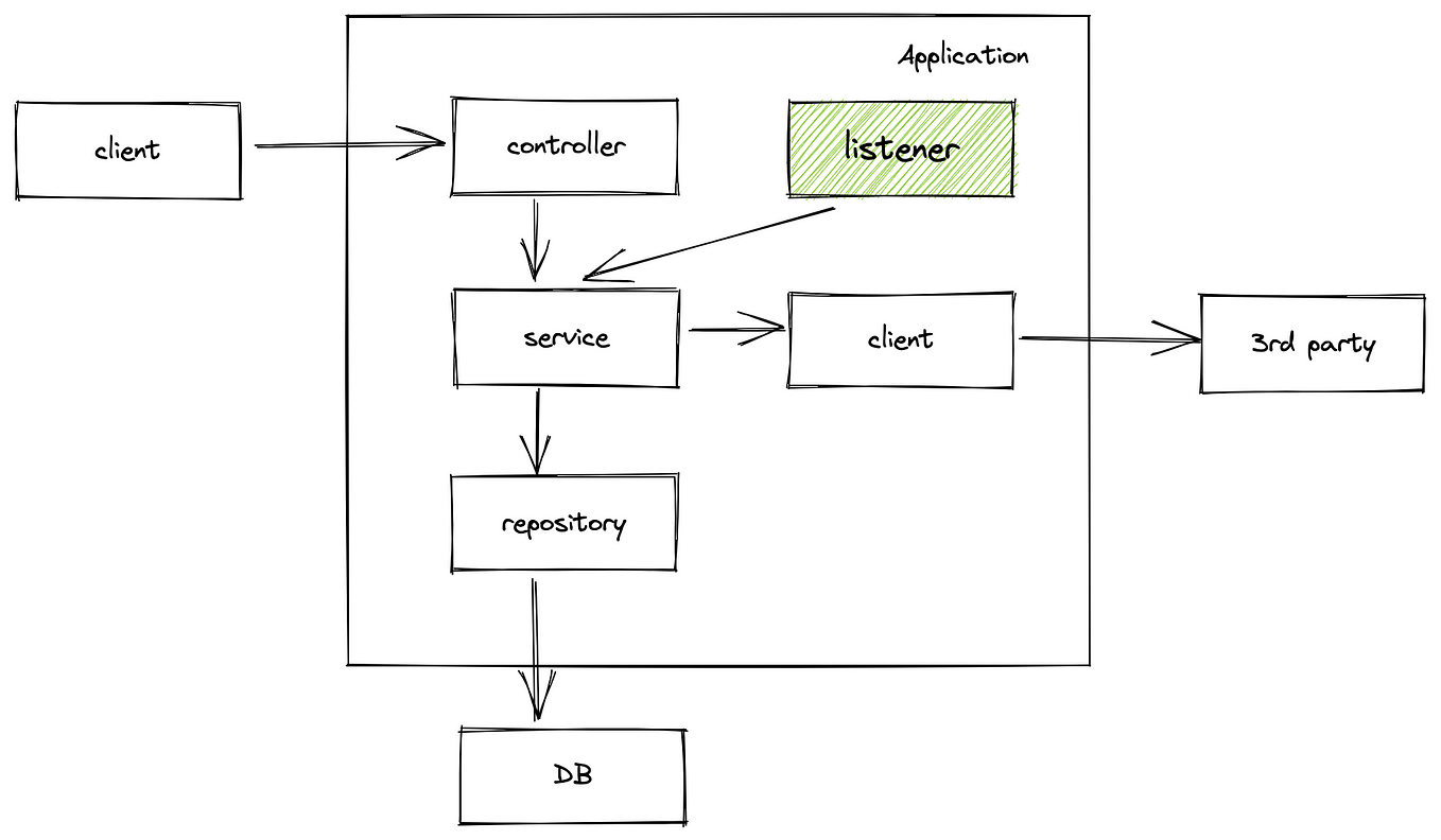Chapter 1. Generate Liquibase script from an existing Oracle DB. | by ... Chapter 1. Generate Liquibase script from an existing Oracle DB. | by ...