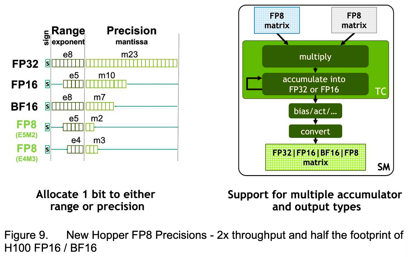 Understand How Llama3.1 Works — A Deep Dive Into the Model Flow | by ...