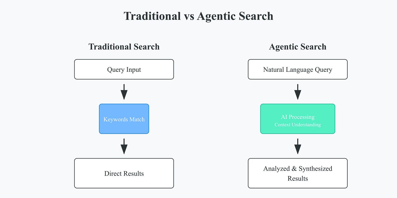 Boost Your Code Quality with Python Coverage: A Comprehensive Guide | Python in Plain English