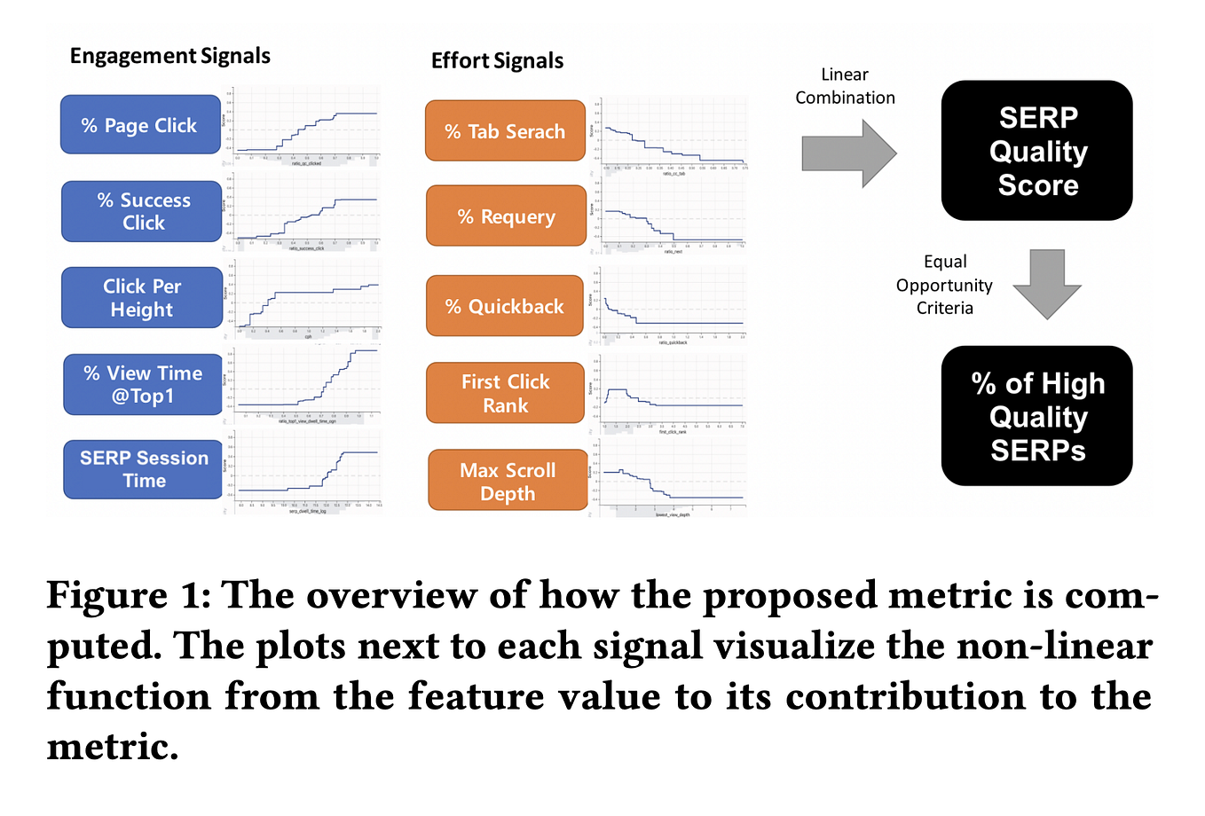 Data & Analytics in the GPT Era. 역사의 흐름에는 종종 이전의 패러다임이 소멸하고 새로운 질서가 ...