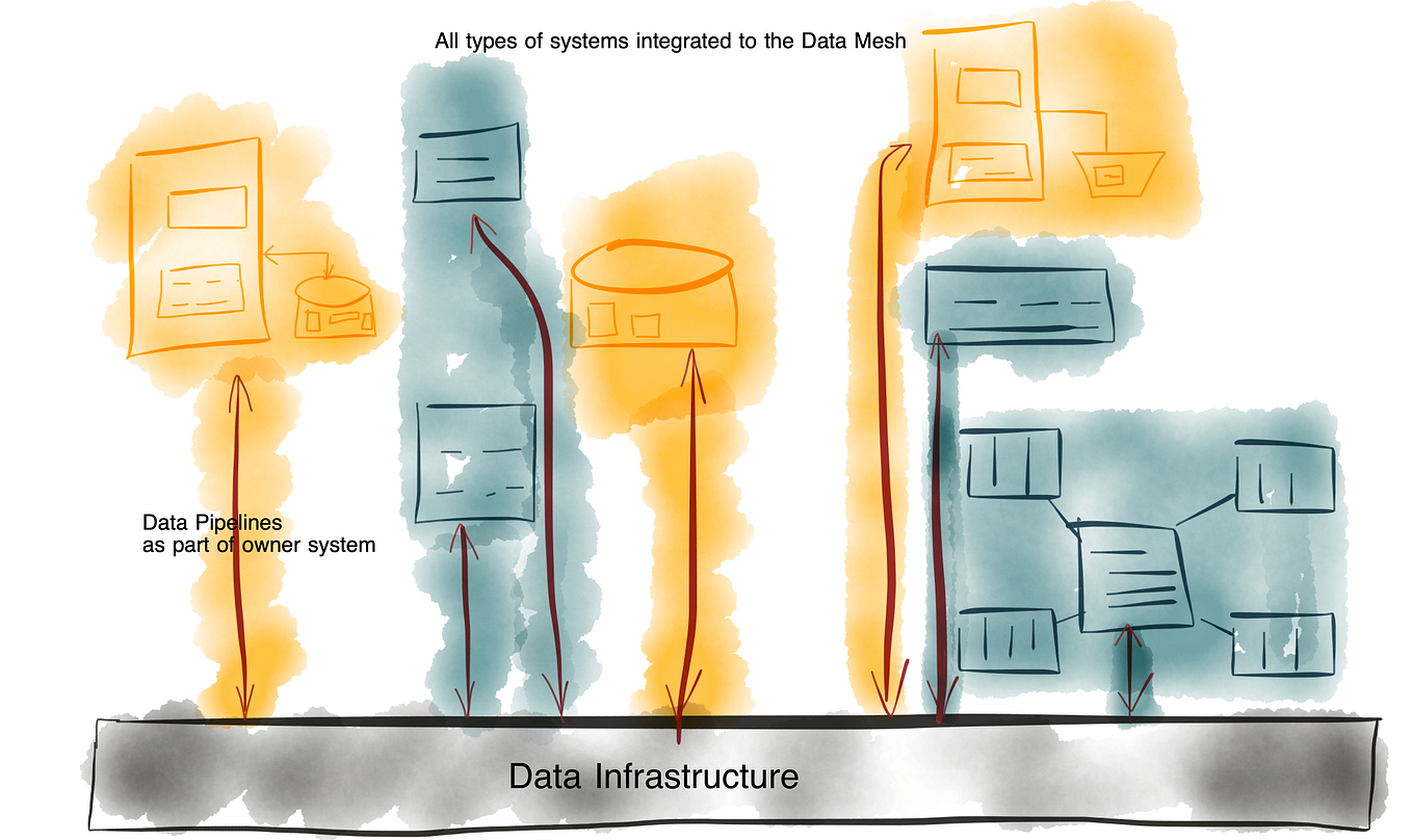 Why Data Build Tool (dbt)?. First, some history of Data Engineering ...