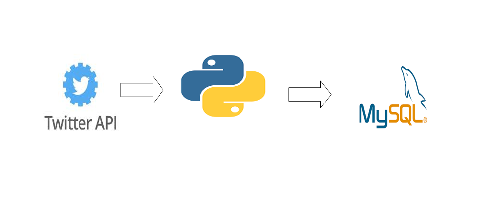 Data Pipeline for Weather Data Project 1 | by Jonathan Padilla | Medium