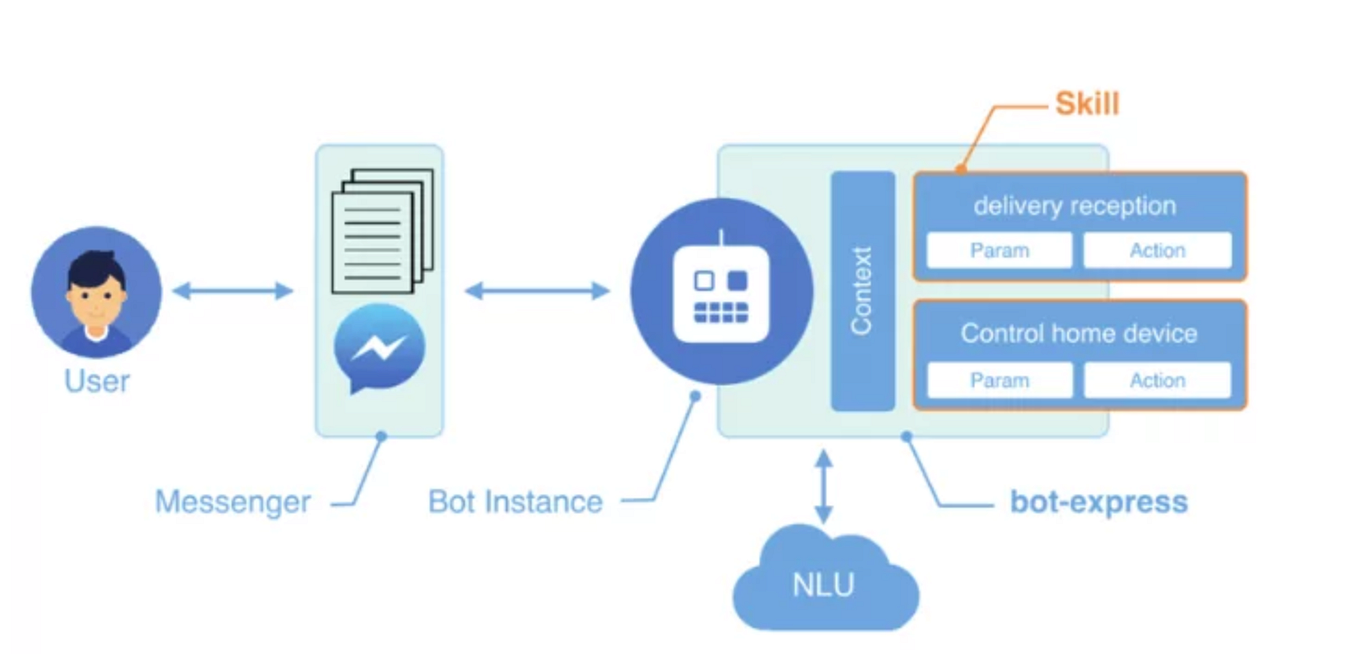 Understanding the Model-View-Controller (MVC) Design Pattern | by tim | TEAMCAL AI - AI ...