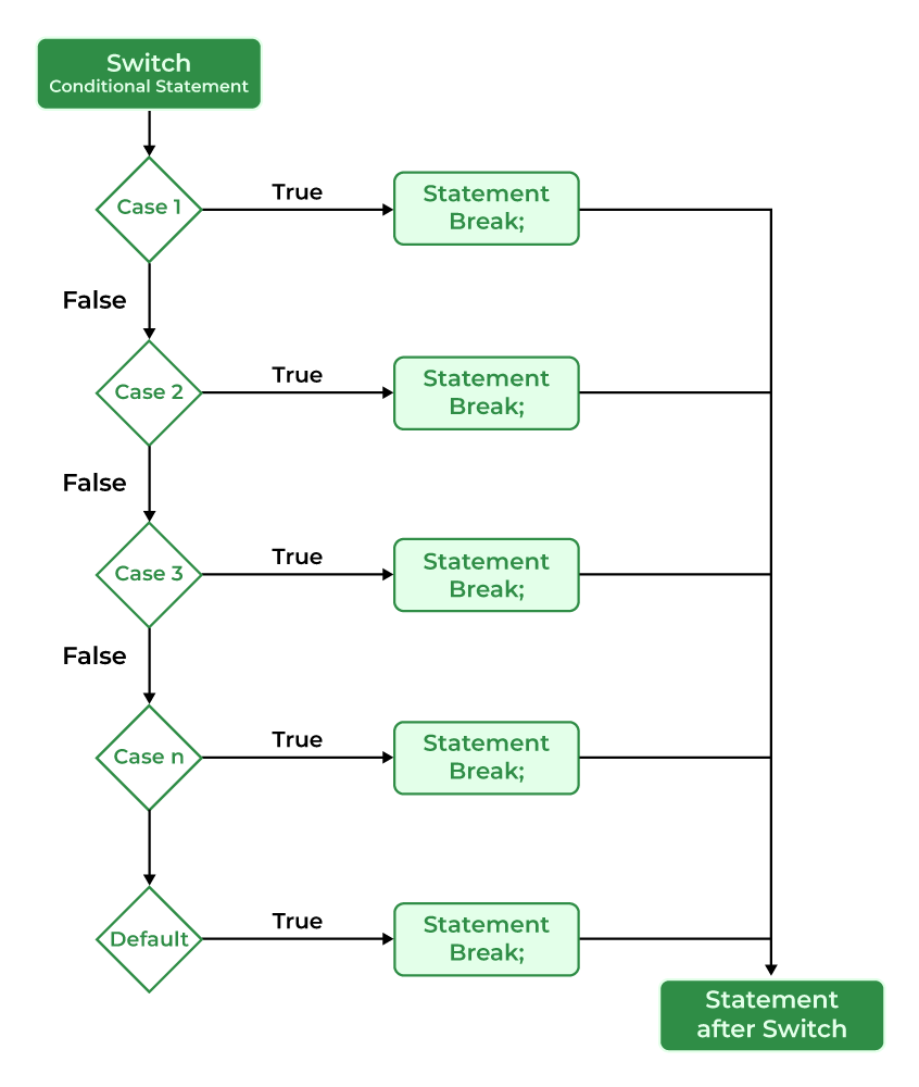 C# Operators. #10 We continue where we left off with… | by Ömer Faruk ...