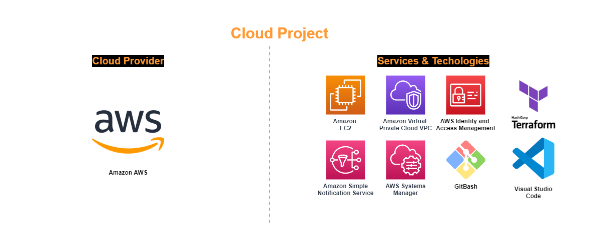 Access Google Cloud Buckets with Python using a Service Account | by ...