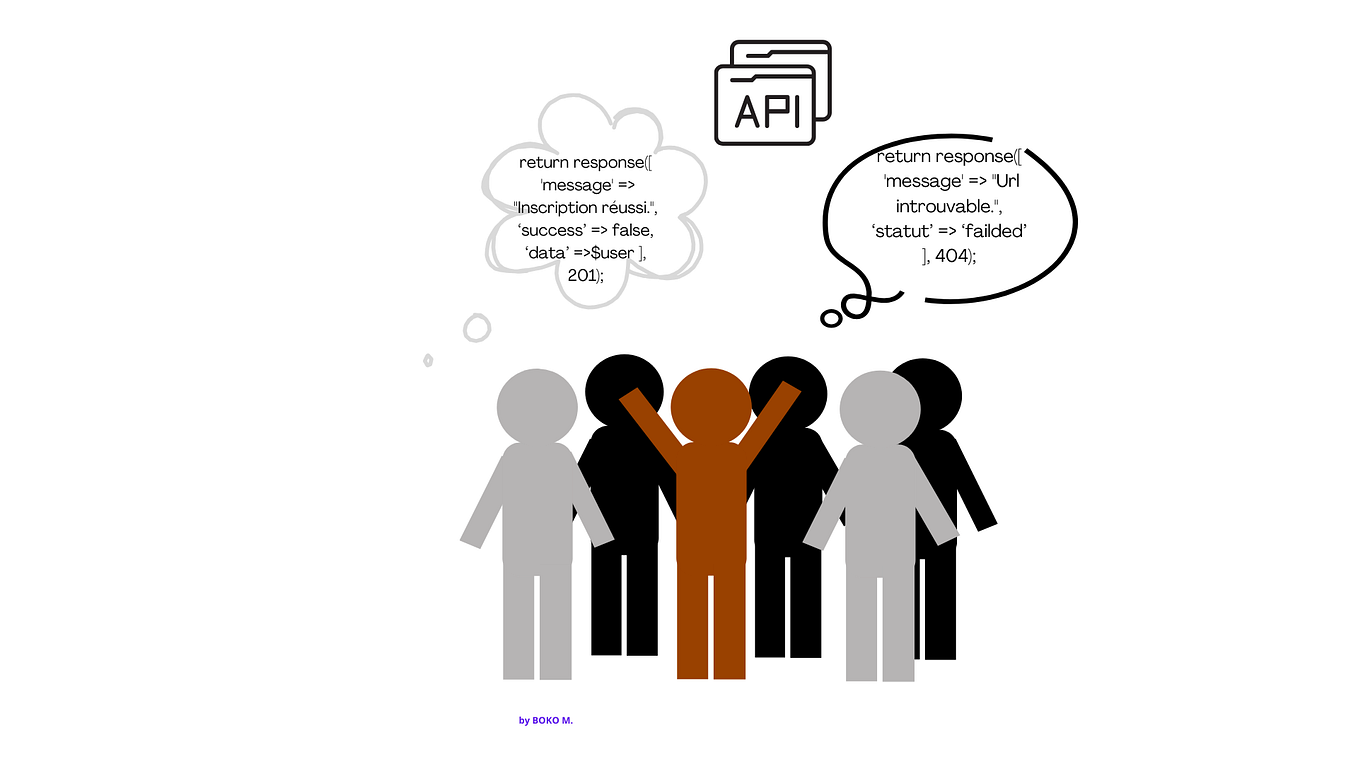 How to create and manage MySQL databases with PHP | by Dragan Rapić | Level Up Coding