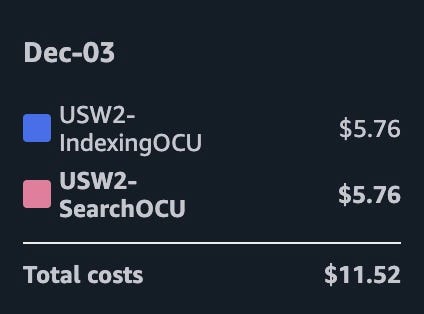 Amazon Bedrock Workshop — Getting Started | Medium