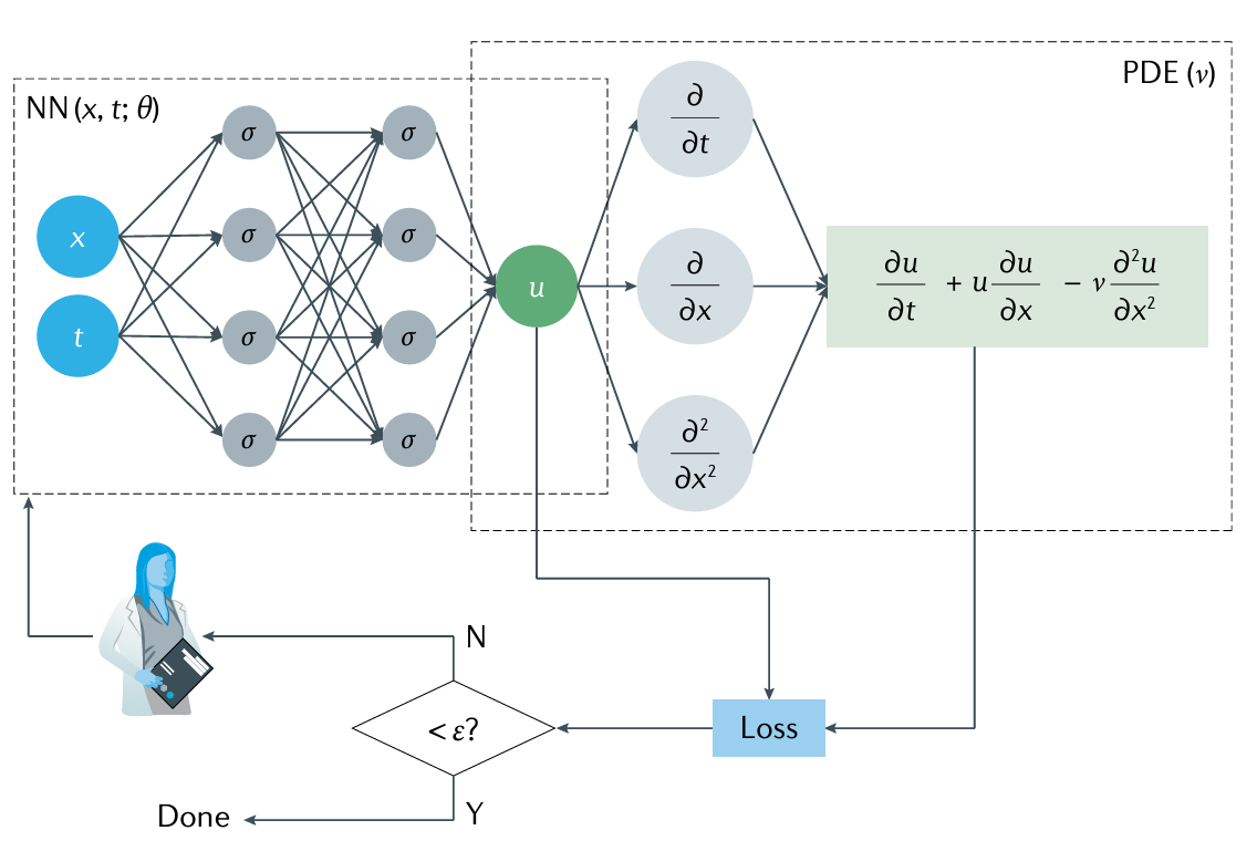 A quick tutorial for sentinel analysis | by Tatsuyuki Sekine | Remote ...