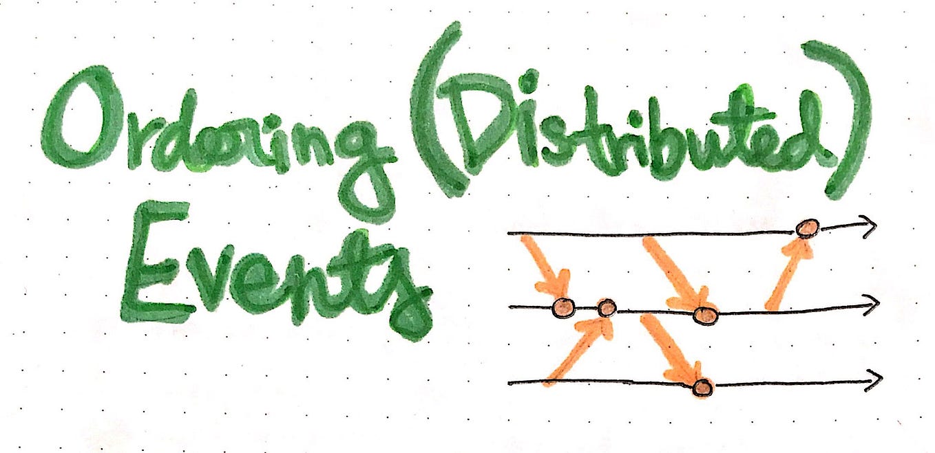 Redundancy and Replication: Duplicating in a Distributed System | by ...
