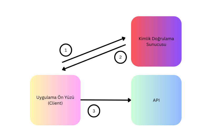 Asenkron Programlama. Senkron ve Asenkron Ne Demektir? | by Mustafa Can ...