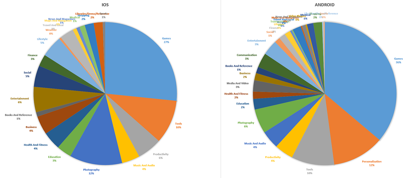 Customer Segmentation Models. Google Sheet for Customer Segmentation ...