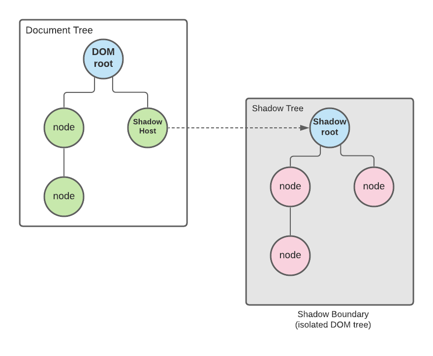 Appium Together With Alttester Unity Sdk By Snehal Salunke Helpshift Engineering Medium