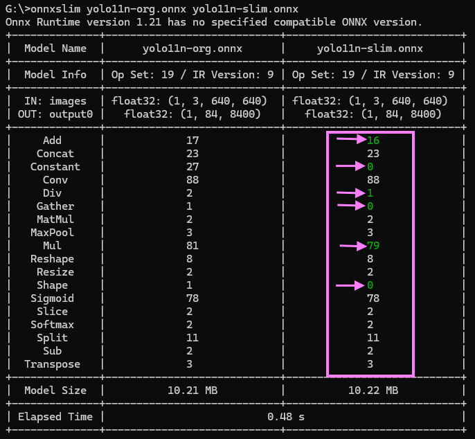 Offline Object Detection And Tracking On A Raspberry Pi By Branko 8026