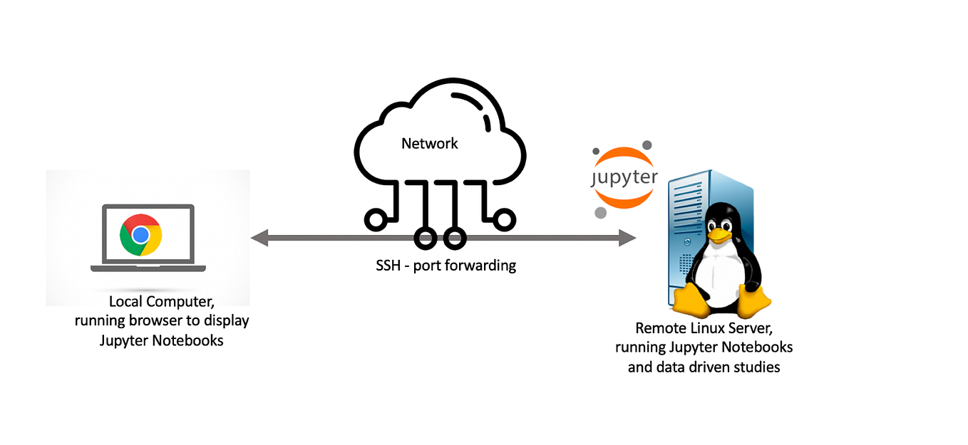 Padding for NLP. Why and what ? | by Caner | Medium